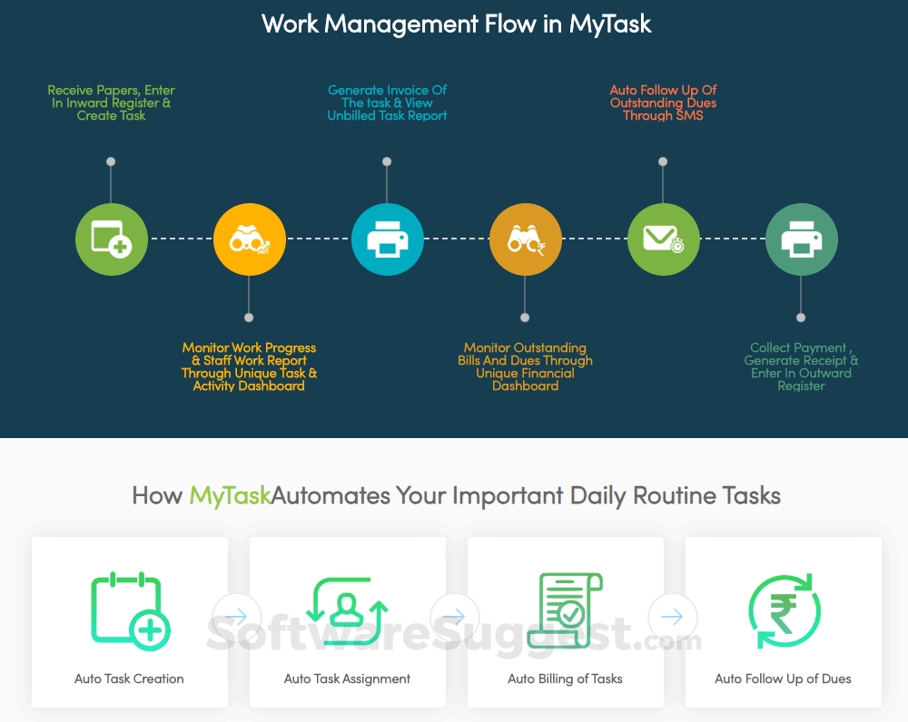 MyTask Pricing, Features, and Reviews (Jun 2025)