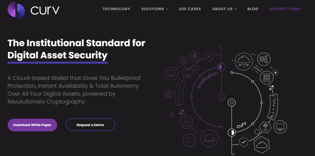 Curv - Pricing, Features, and Details in 2025