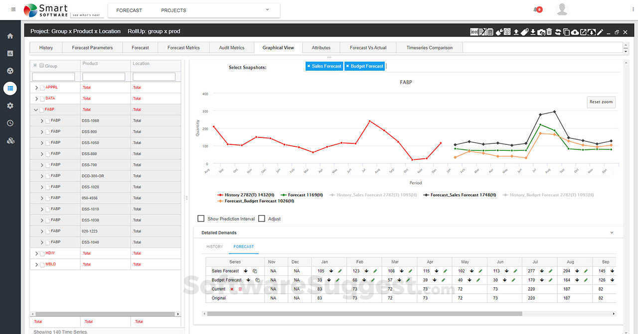 Smart Inventory Planning & Optimization - Pricing, Features, and Details in 2025