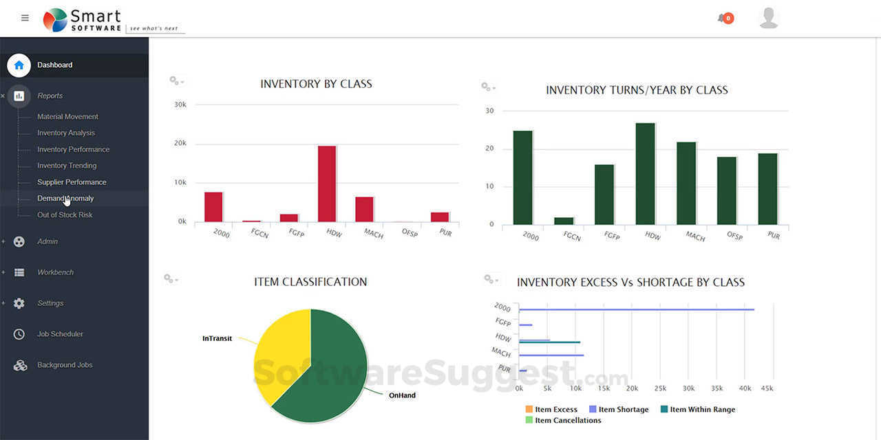 Smart Inventory Planning & Optimization - Pricing, Features, and Details in 2025