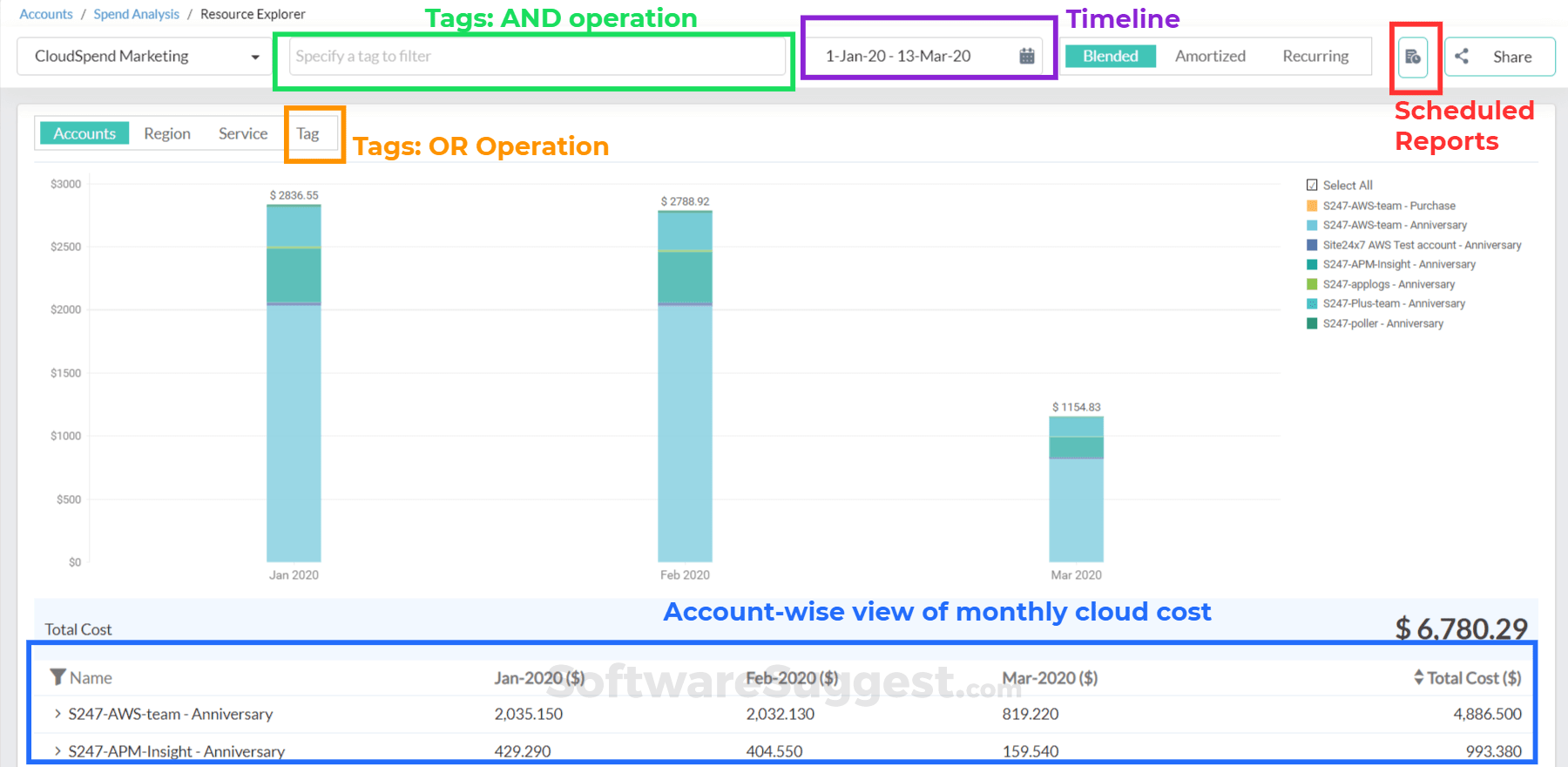 ManageEngine Cloud Spend Pricing, Features, and Reviews (Feb 2025)