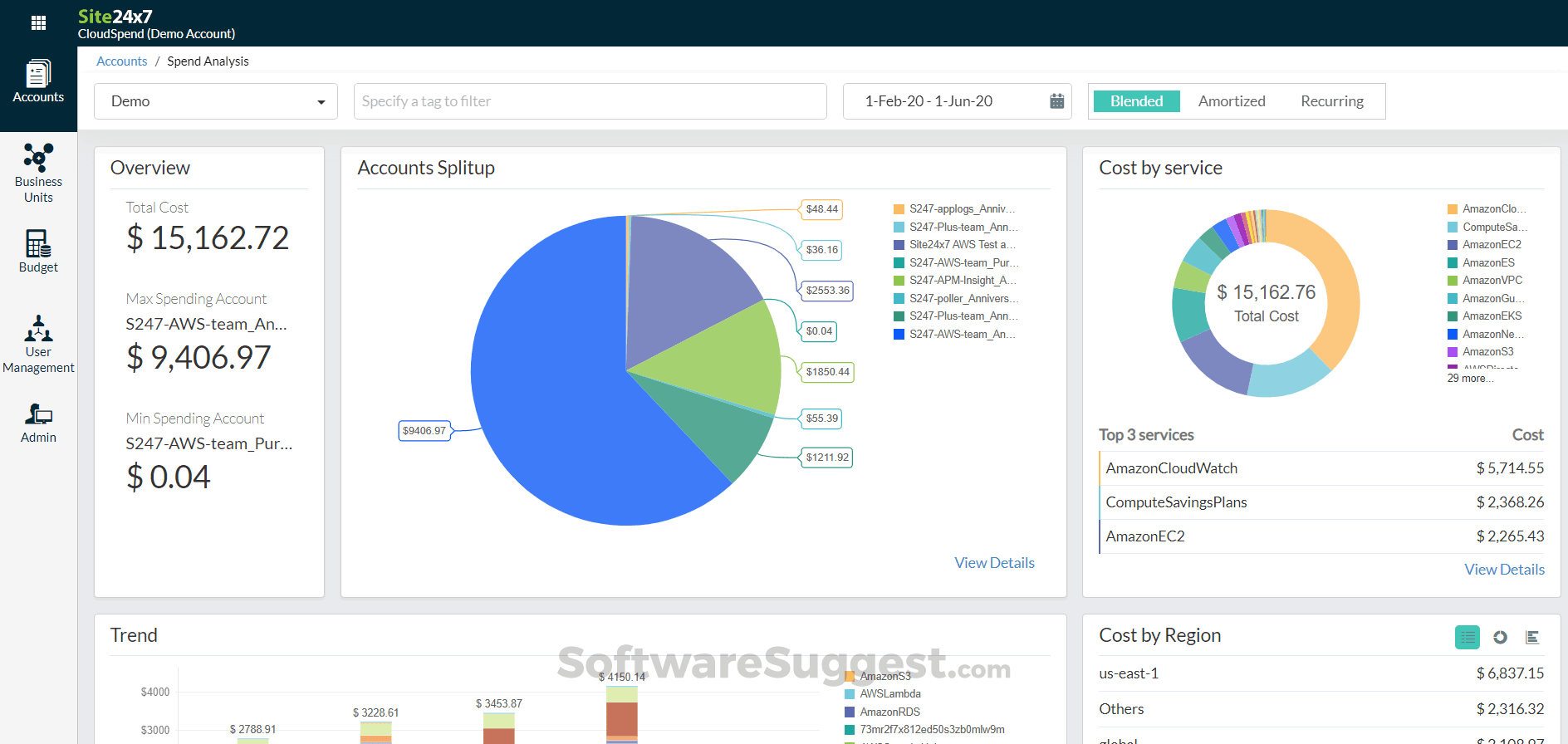 ManageEngine Cloud Spend - Pricing, Features, and Details in 2025