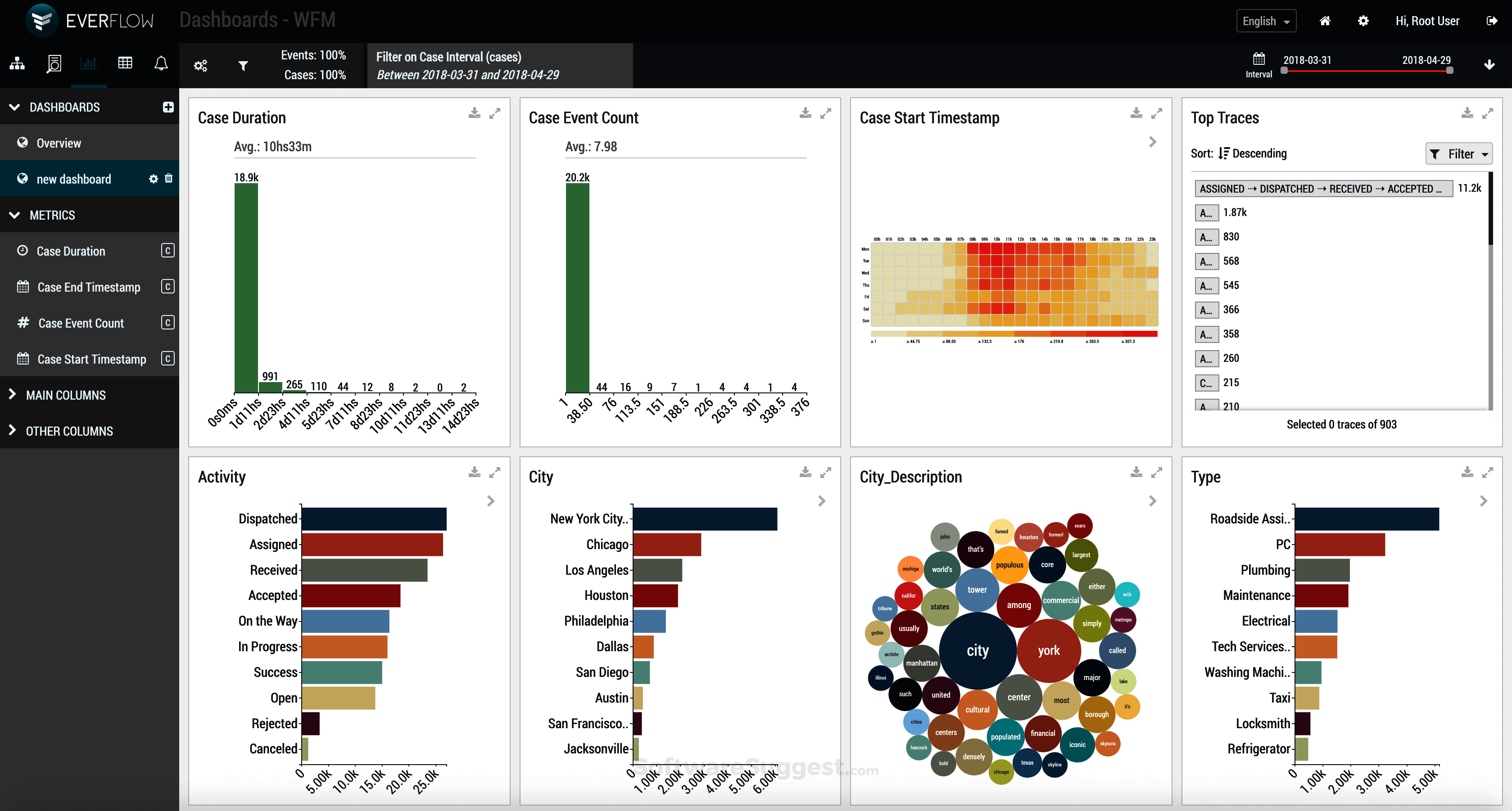 Everflow Process Mining - Pricing, Features, and Details in 2025