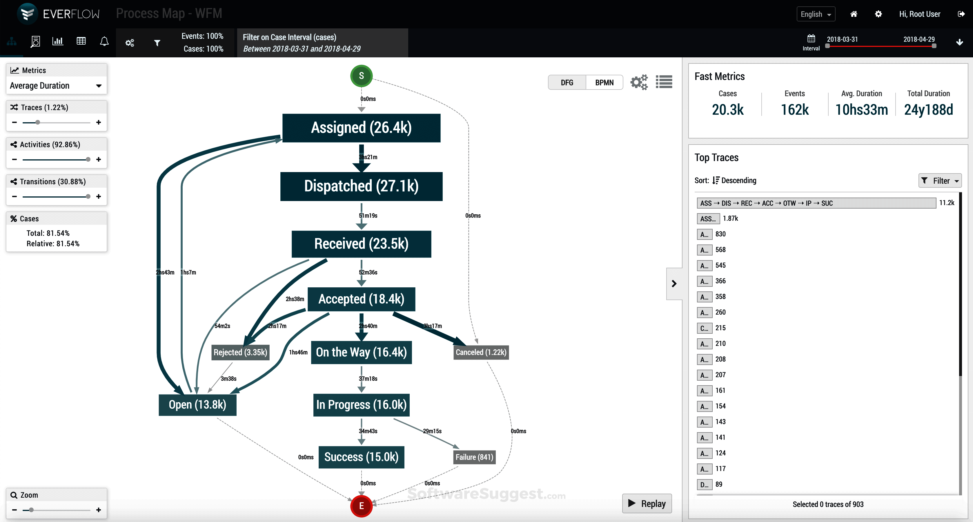 Everflow Process Mining - Pricing, Features, and Details in 2025