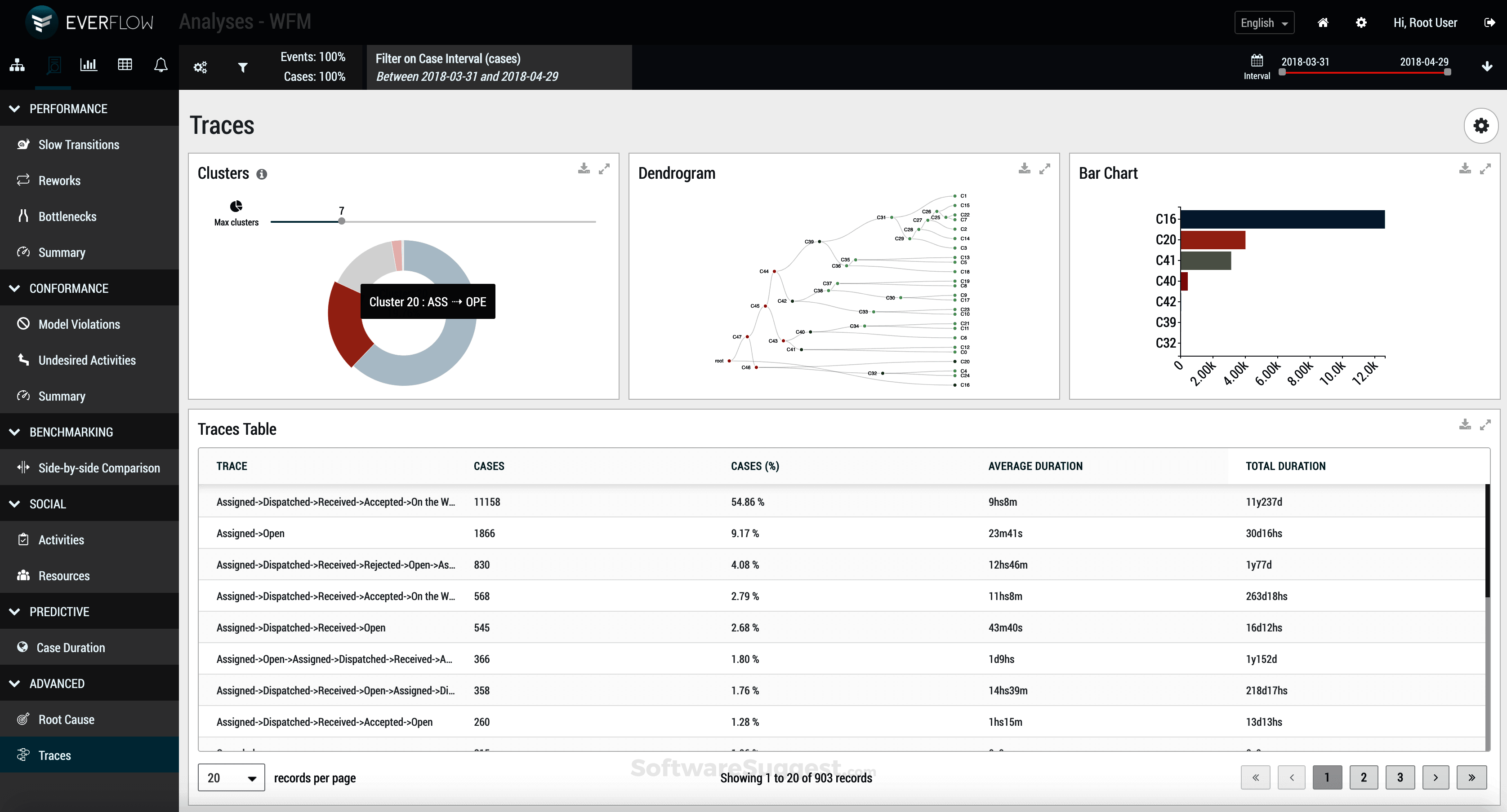 Everflow Process Mining - Pricing, Features, and Details in 2025