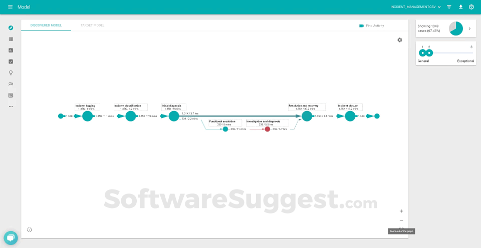LANA Process Mining - Pricing, Features, and Details in 2025
