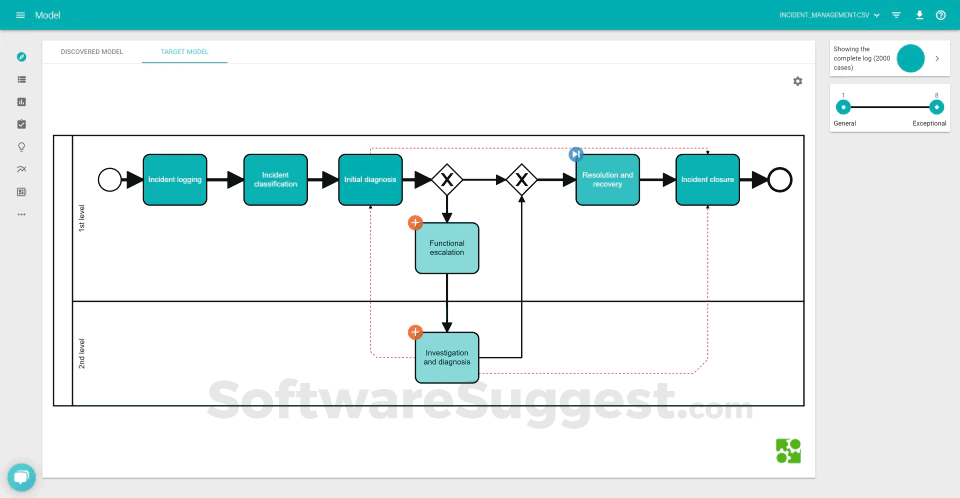 LANA Process Mining - Pricing, Features, and Details in 2025