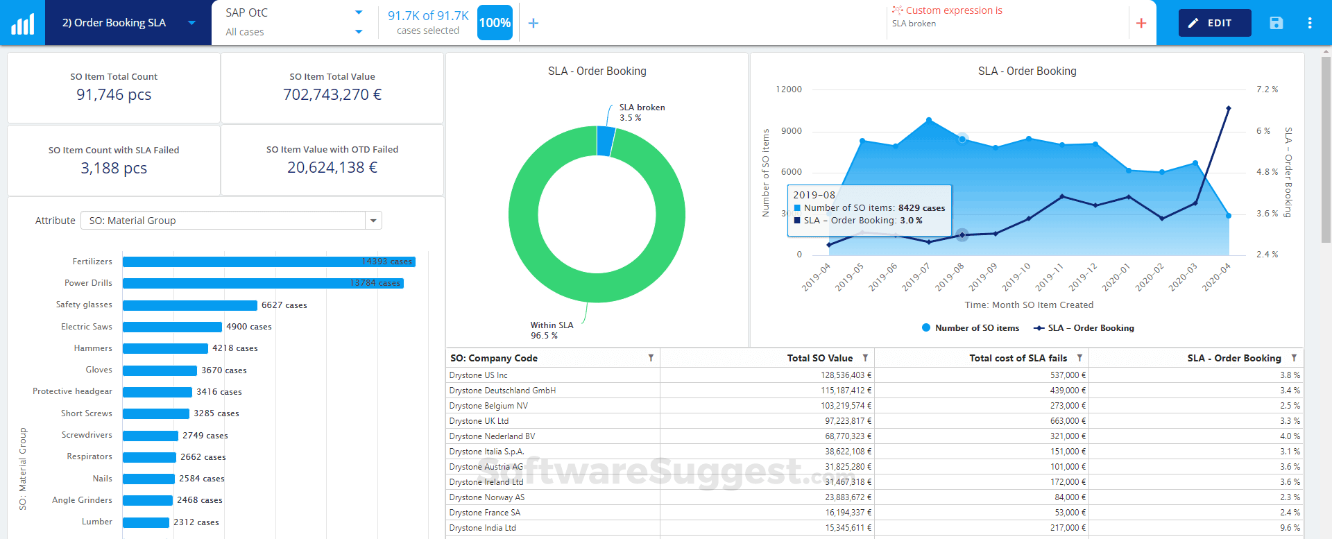 QPR ProcessAnalyzer - Pricing, Features, and Details in 2025