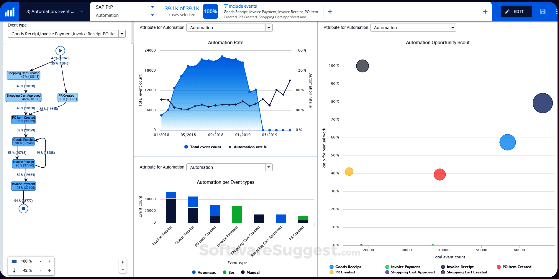 QPR ProcessAnalyzer - Pricing, Features, and Details in 2025