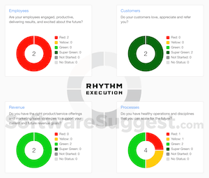 Rhythm Systems Pricing, Features, and Reviews (Jun 2025)