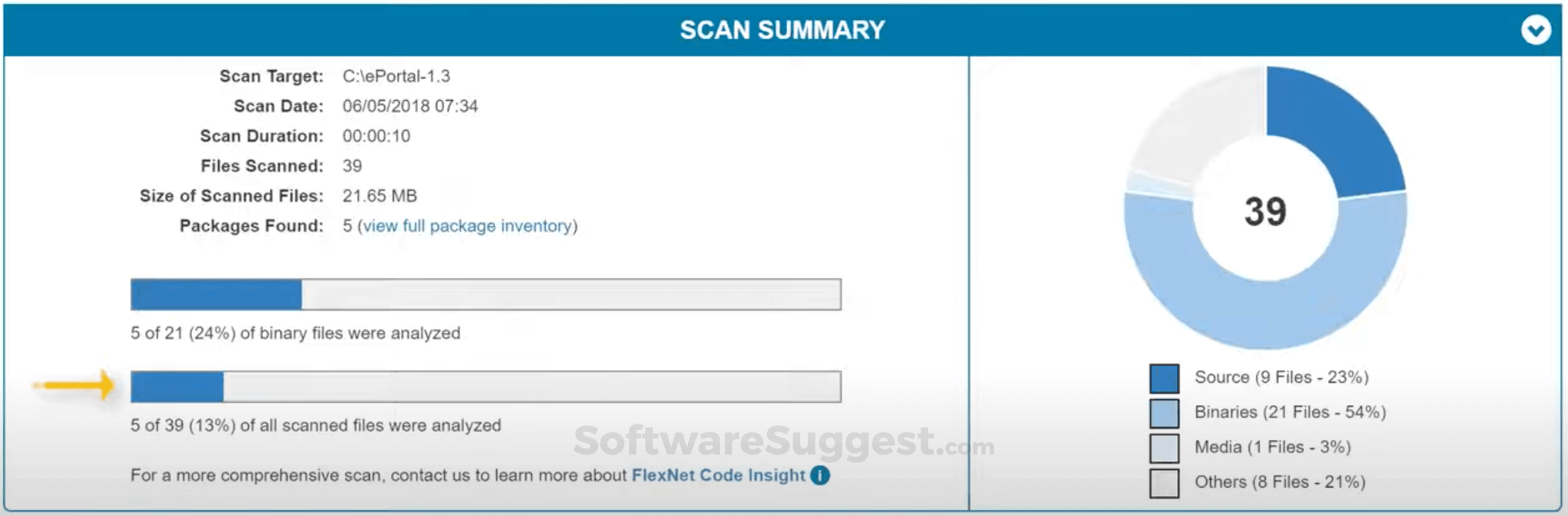 Revenera FlexNet Code Insight Pricing, Features, and Reviews (Jan 2025)
