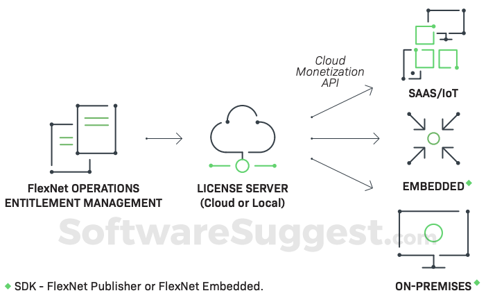 FlexNet Licensing - Pricing, Features, and Details in 2025