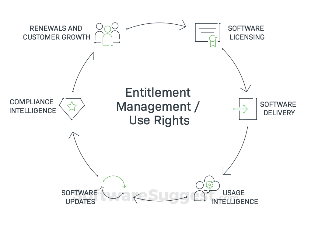 FlexNet Licensing - Pricing, Features, and Details in 2025