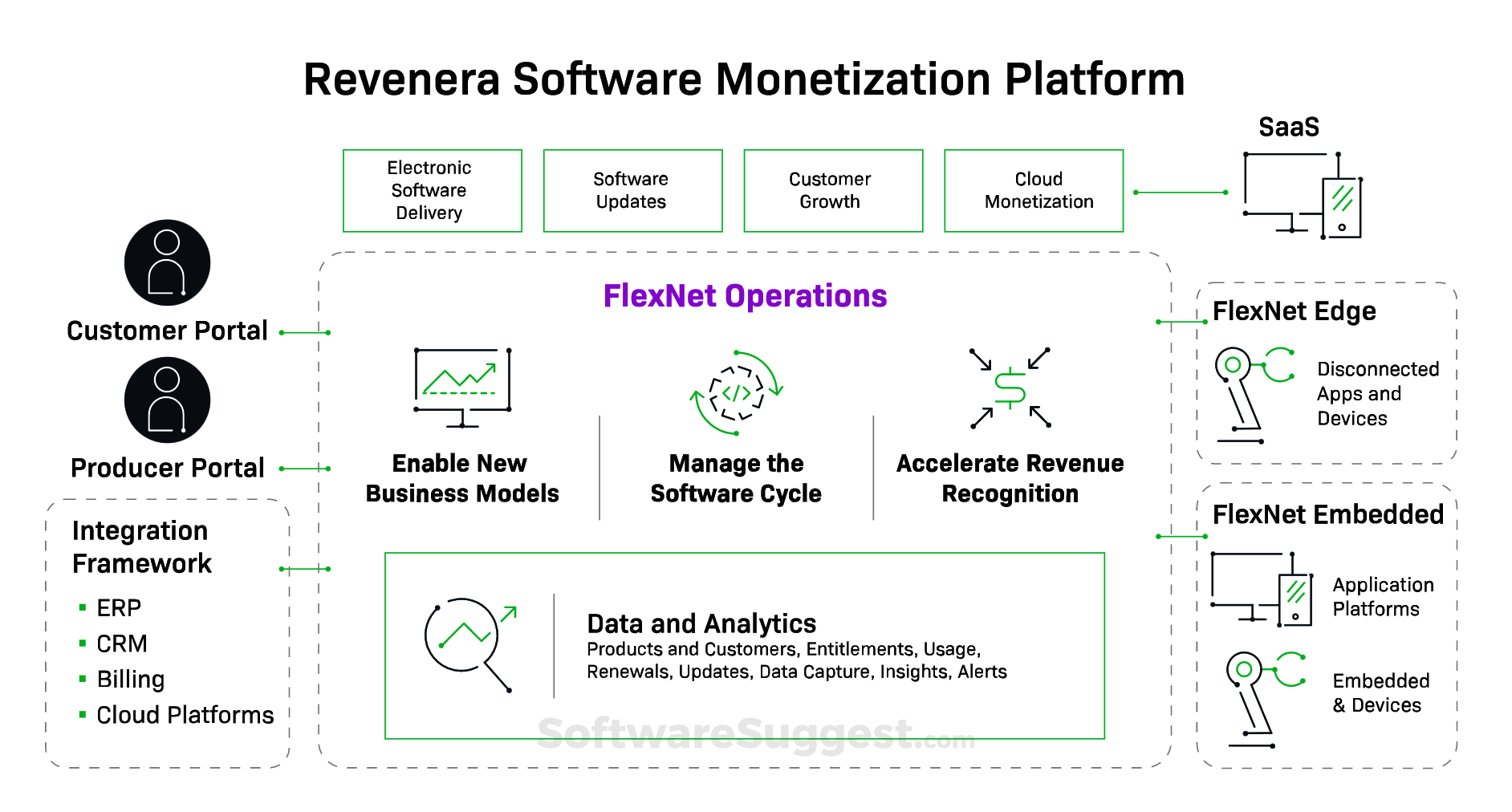 FlexNet Operations - Pricing, Features, and Details in 2025