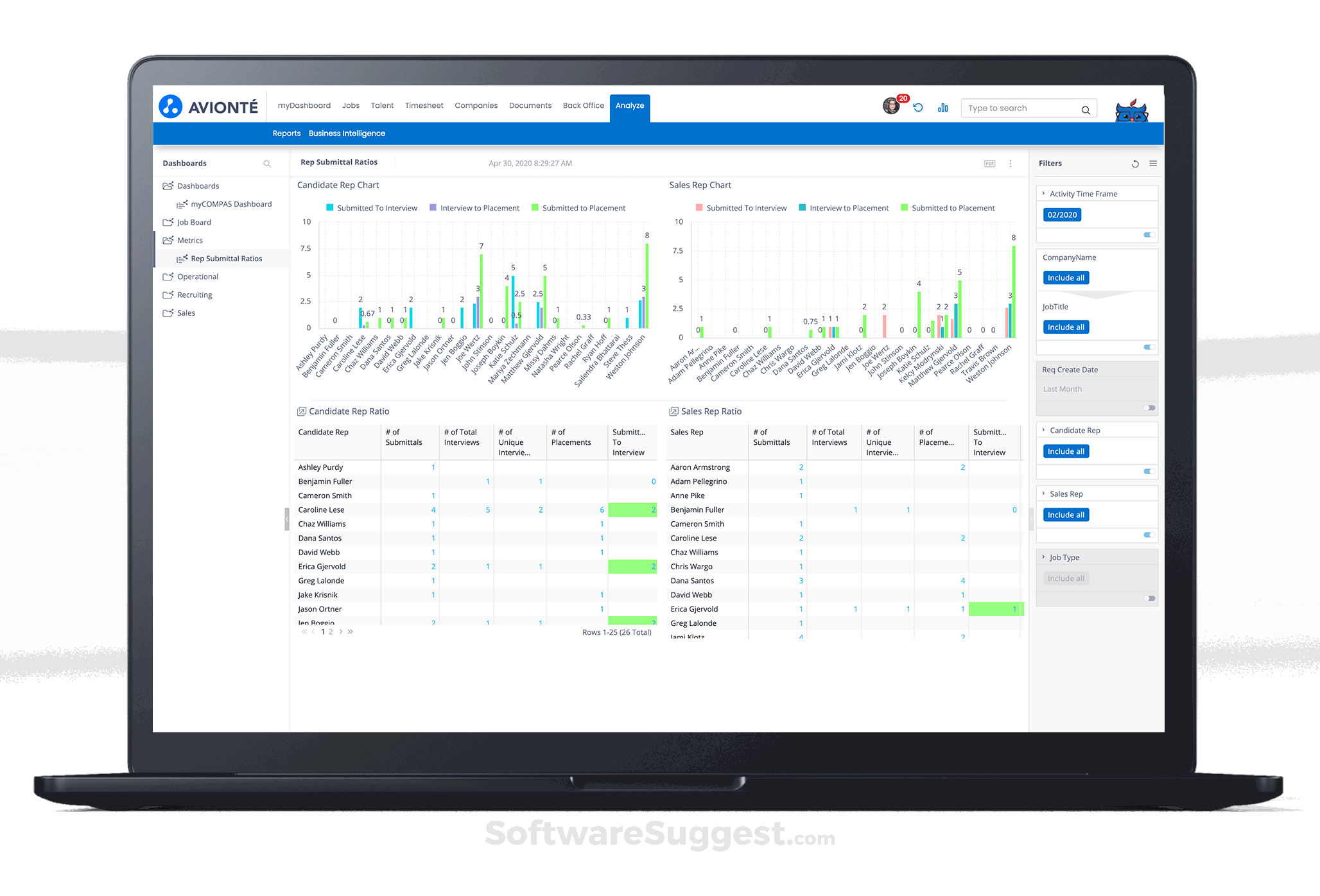 Avionte - Pricing, Features, and Details in 2025