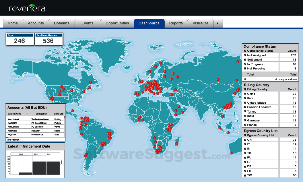 Revenera Compliance Intelligence - Pricing, Features, and Details in 2025