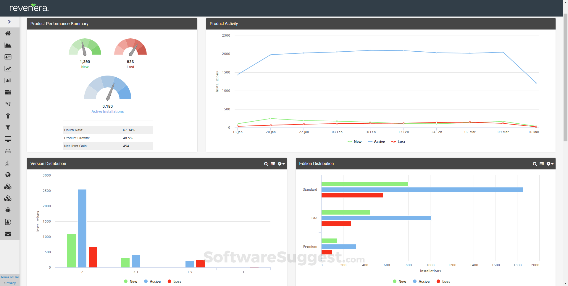 Revenera Usage Intelligence - Pricing, Features, and Details in 2025