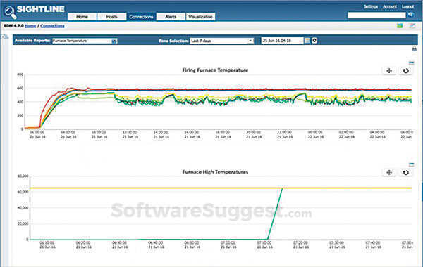 Sightline - Pricing, Features, and Details in 2026