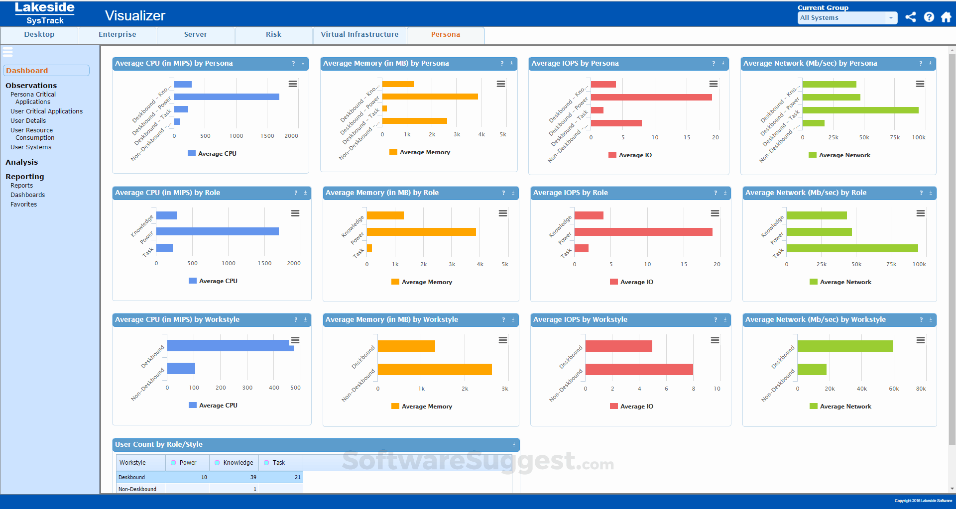 SysTrack - Pricing, Features, and Details in 2025