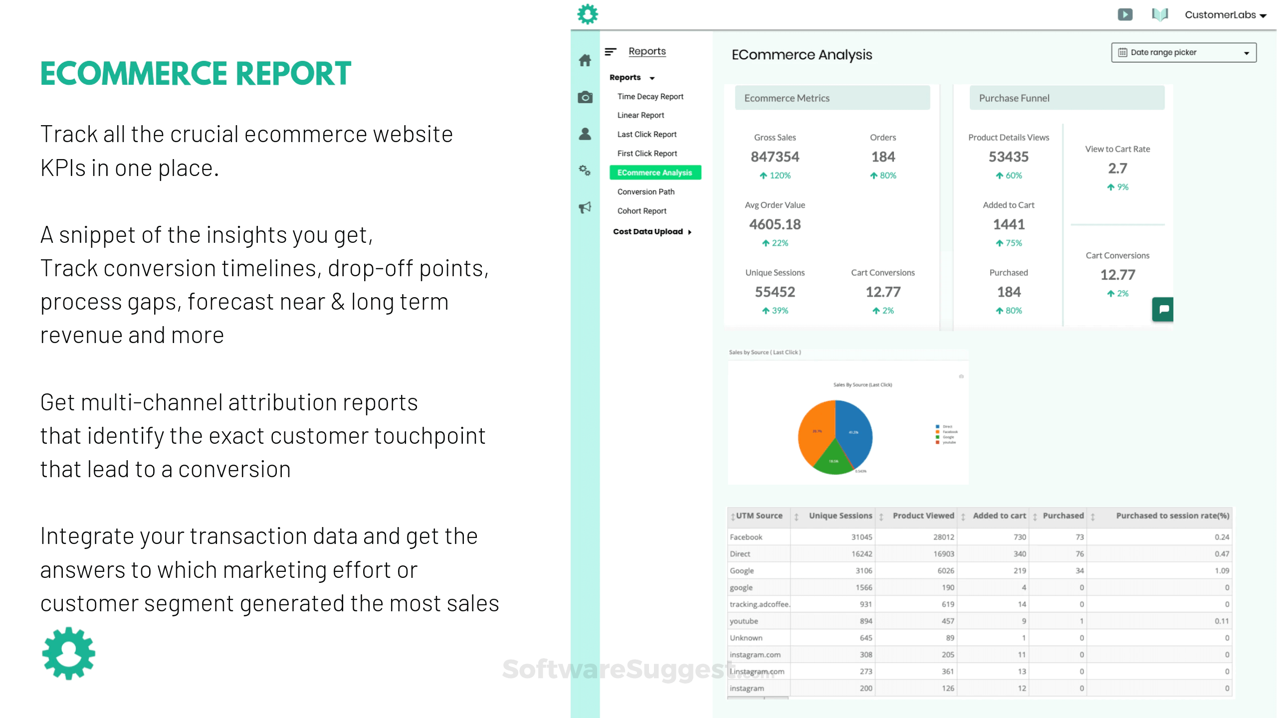 CustomerLabs - Pricing, Features, and Details in 2025