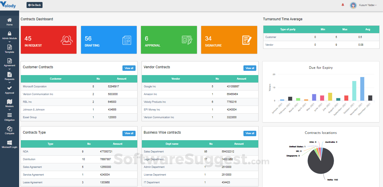 Volody Contract management Pricing, Features, and Reviews (Jul 2025)