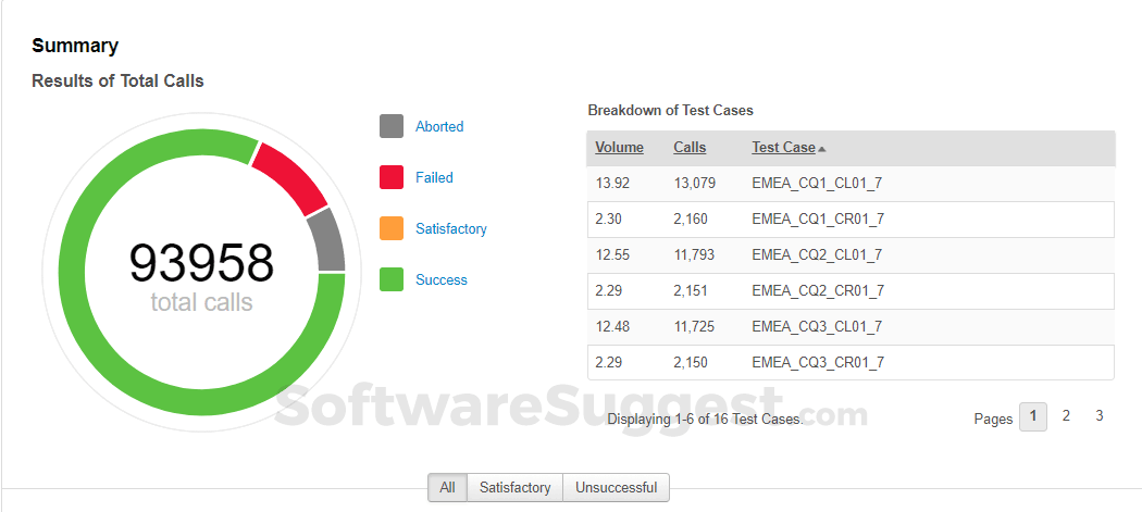 Cruncher - Pricing, Features, and Details in 2025