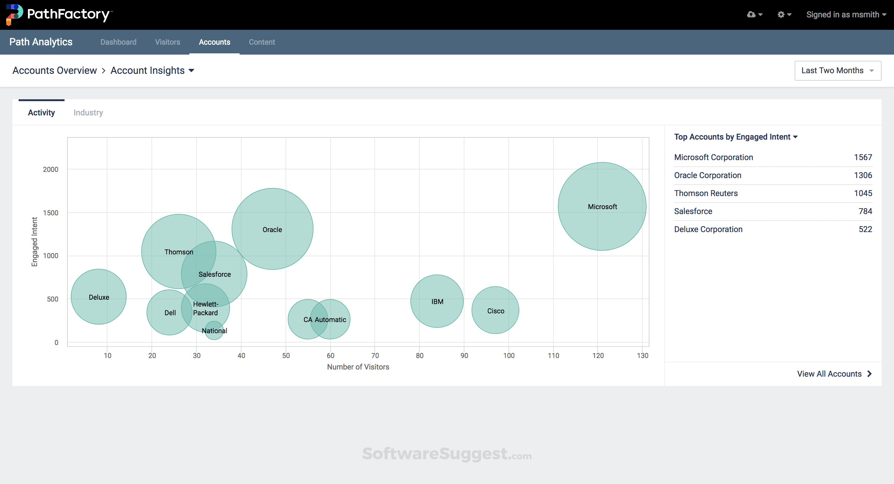 PathFactory - Pricing, Features, and Details in 2025