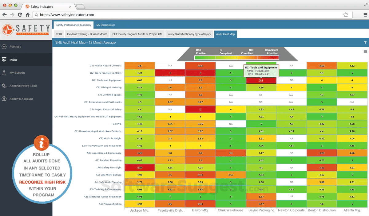 Safety Indicators - Pricing, Features, and Details in 2025