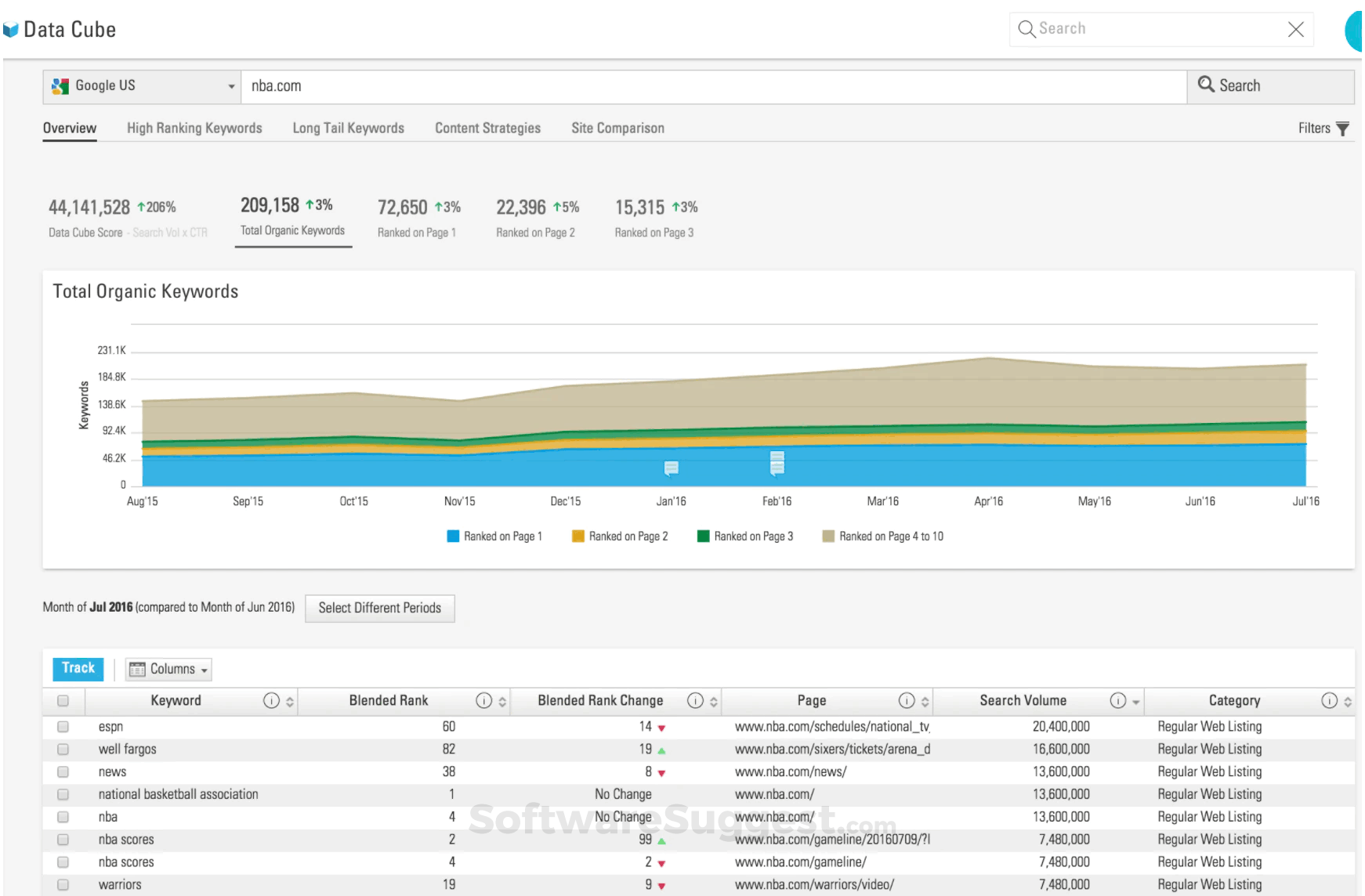 BrightEdge - Pricing, Features, and Details in 2025
