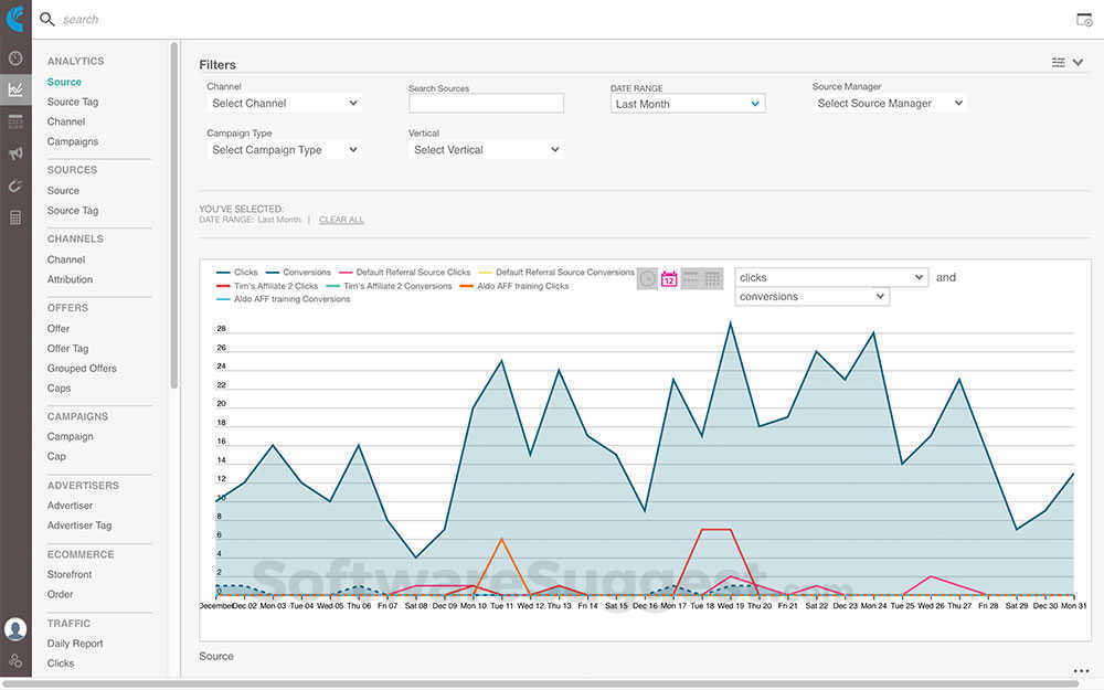 CAKE Lead Distribution - Pricing, Features, and Details in 2026