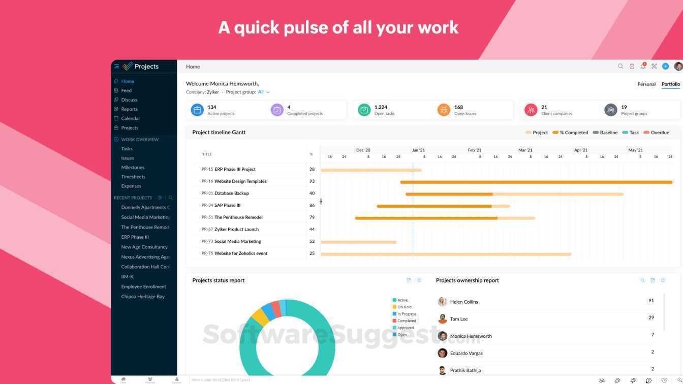 Zoho Projects: Pricing, Features, and Integration in 2025