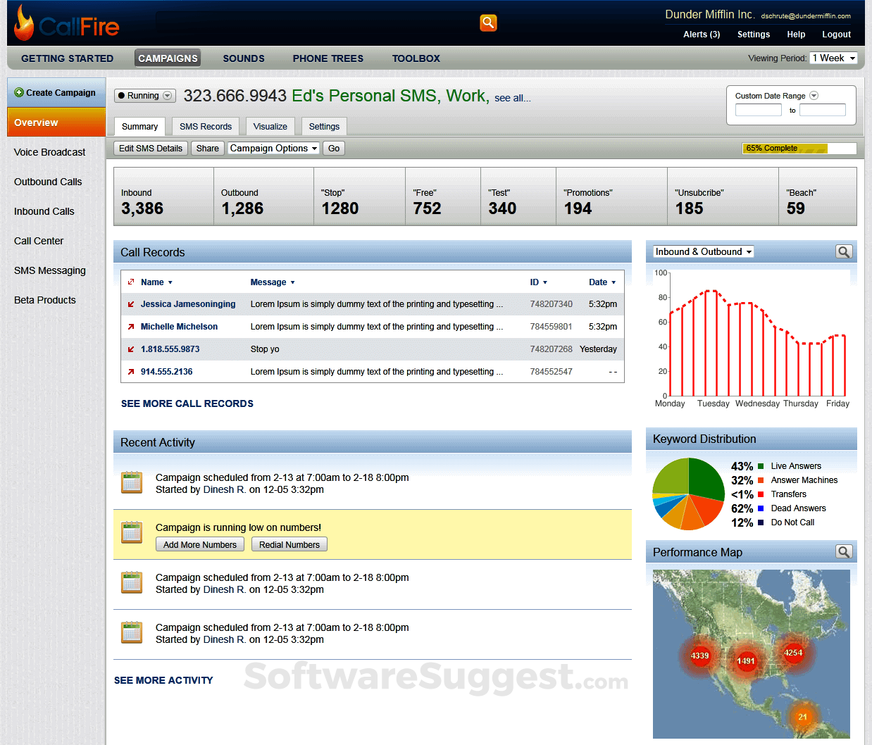 CallFire - Pricing, Features, and Details in 2025