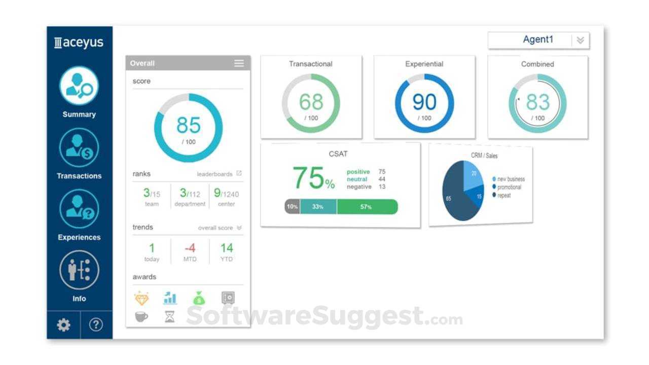 Aceyus - Pricing, Features, and Details in 2025