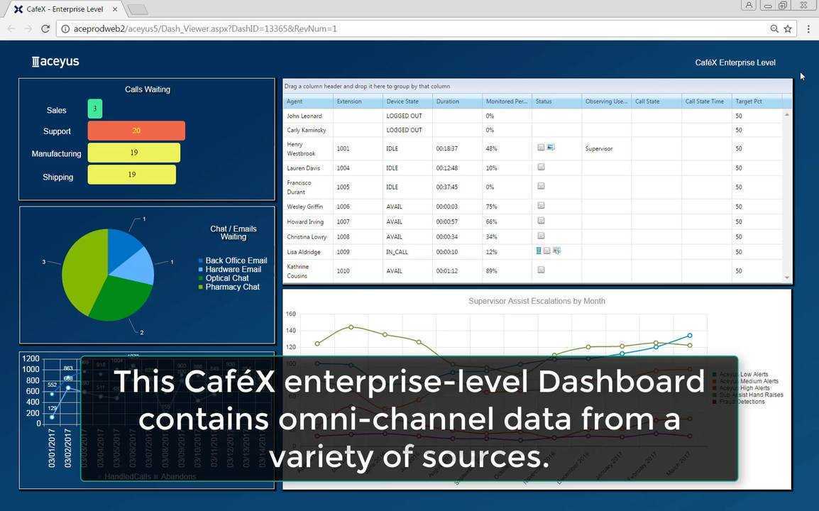 Aceyus - Pricing, Features, and Details in 2025