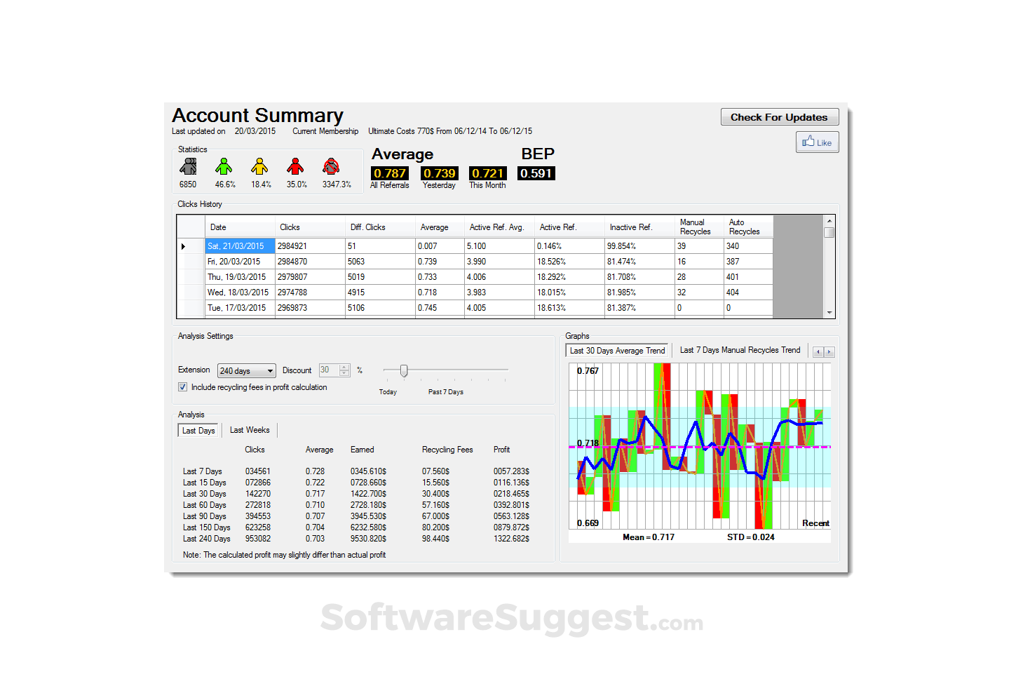 Neobux Referrals - Pricing, Features, and Details in 2025