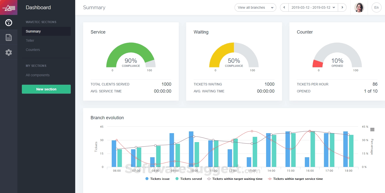 Wavetec QMS - Pricing, Features, and Details in 2025