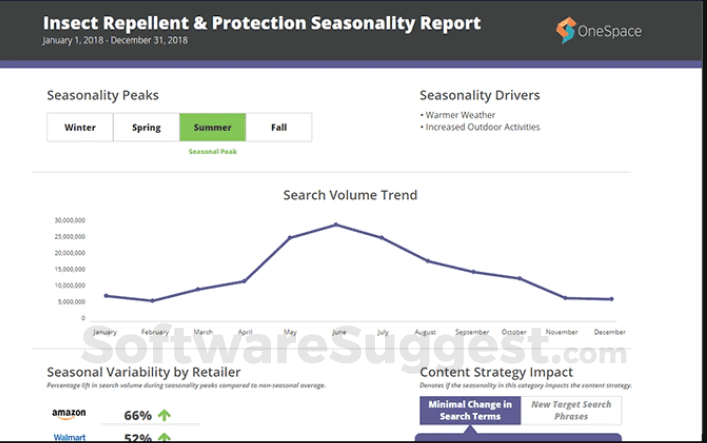 OneSpace - Pricing, Features, and Details in 2025