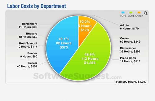 Avero Slingshot - Pricing, Features, and Details in 2026