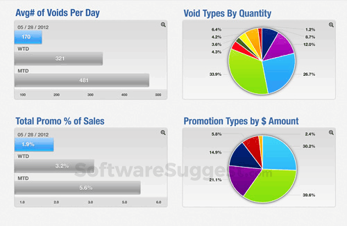 Avero Slingshot - Pricing, Features, and Details in 2026