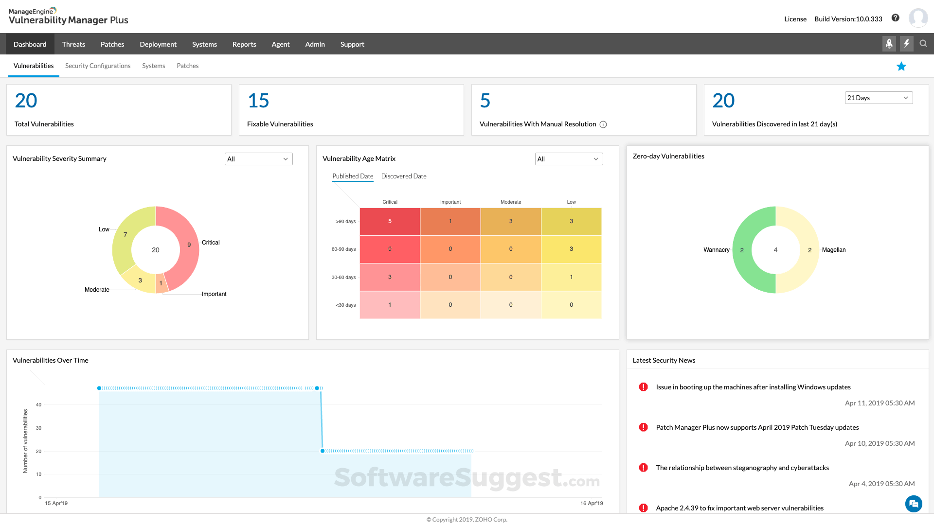 Compare Tenable Nessus vs OpenVAS in June 2024