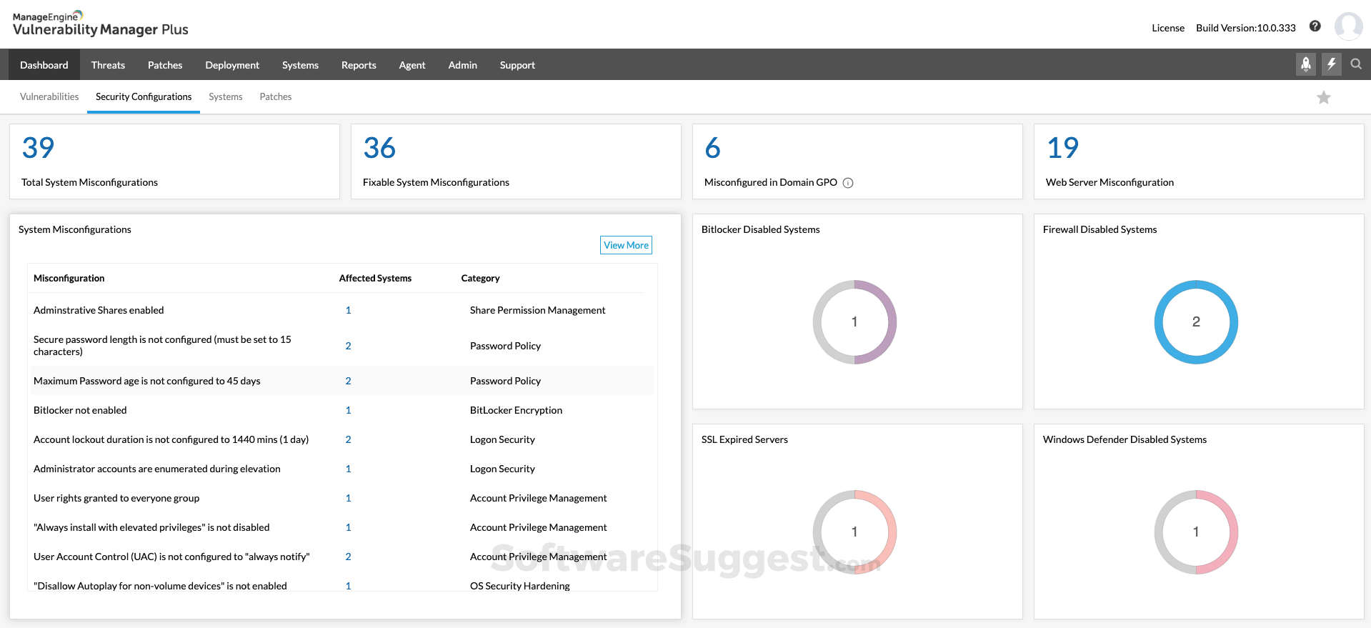 Compare Tenable Nessus vs OpenVAS in June 2024