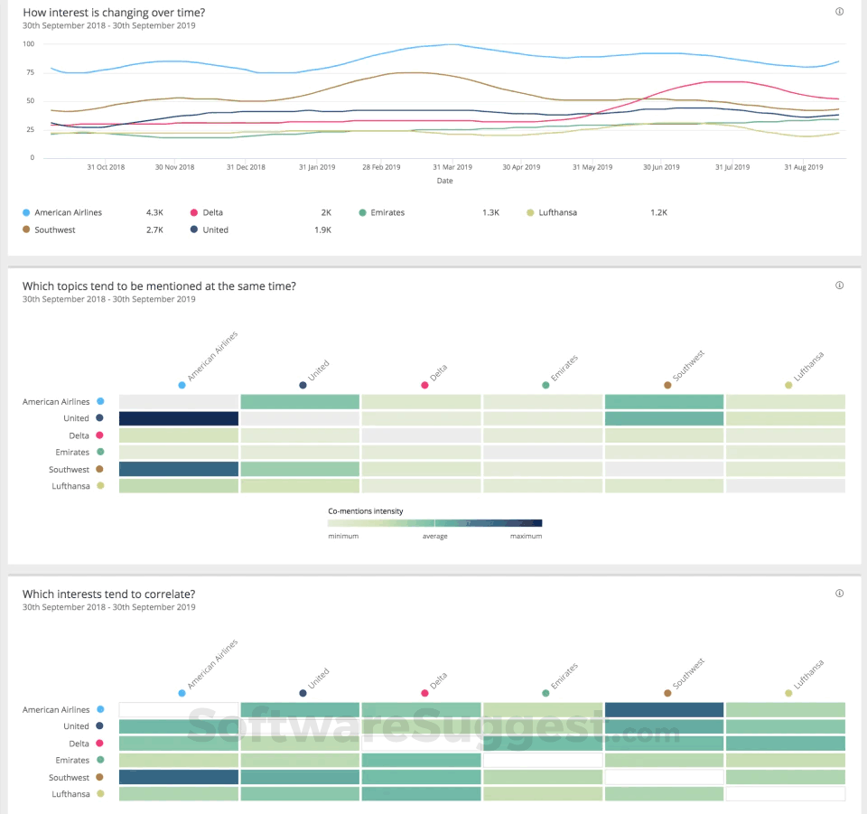 Synthesio - Pricing, Features, and Details in 2025