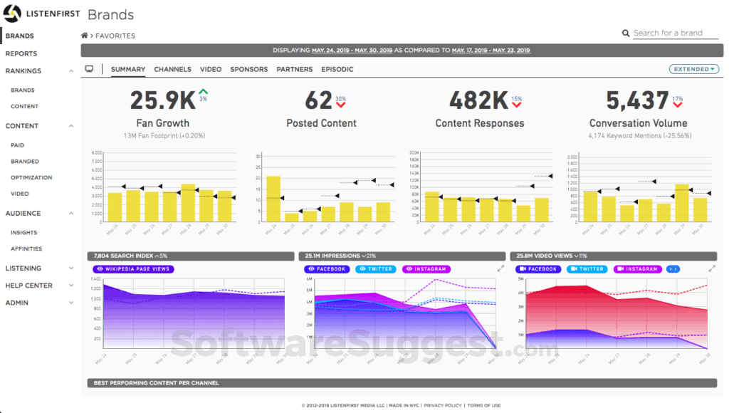 ListenFirst - Pricing, Features, and Details in 2025