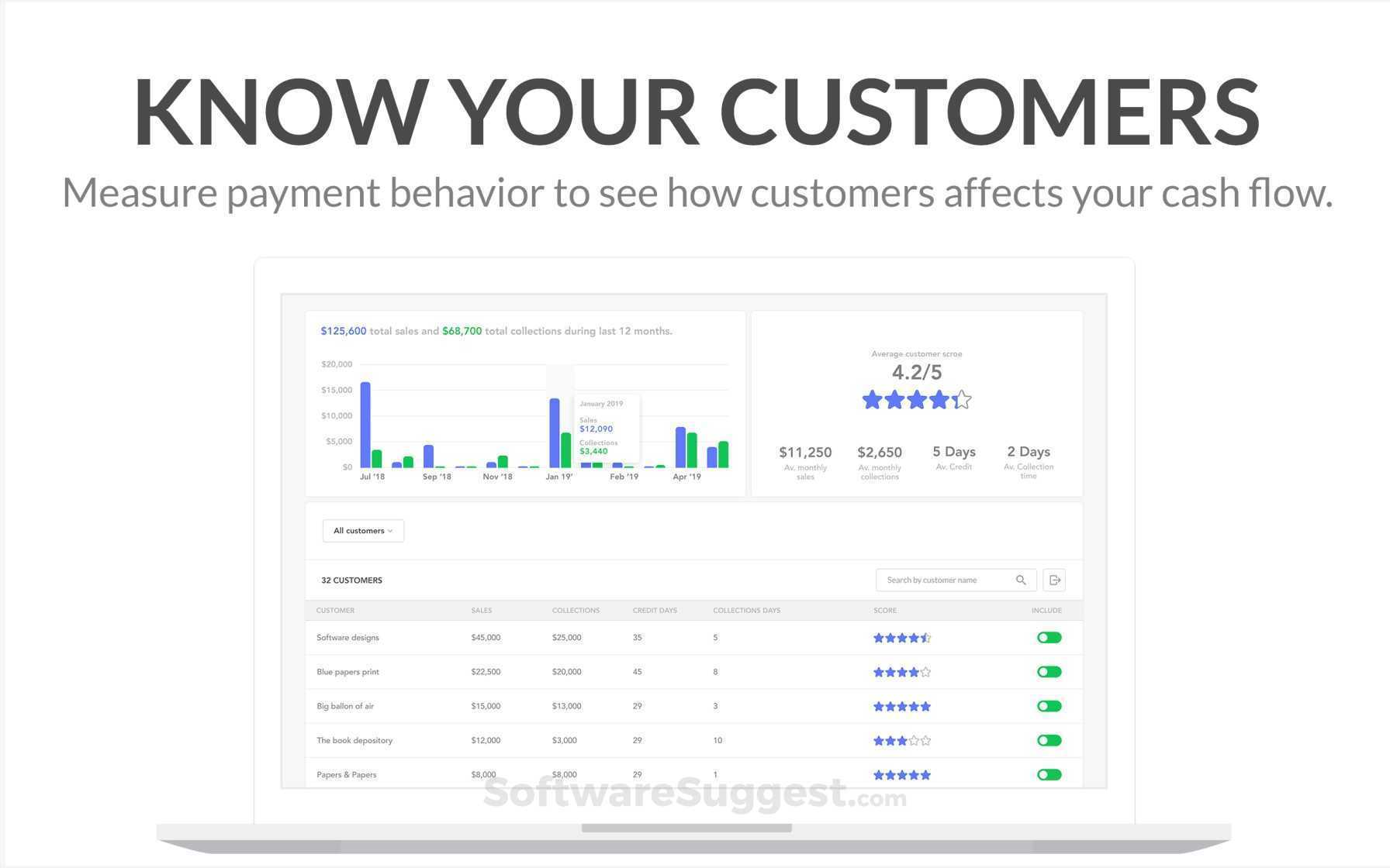 Cash Flow Frog: Details, Pricing, Features, & Integration in 2026