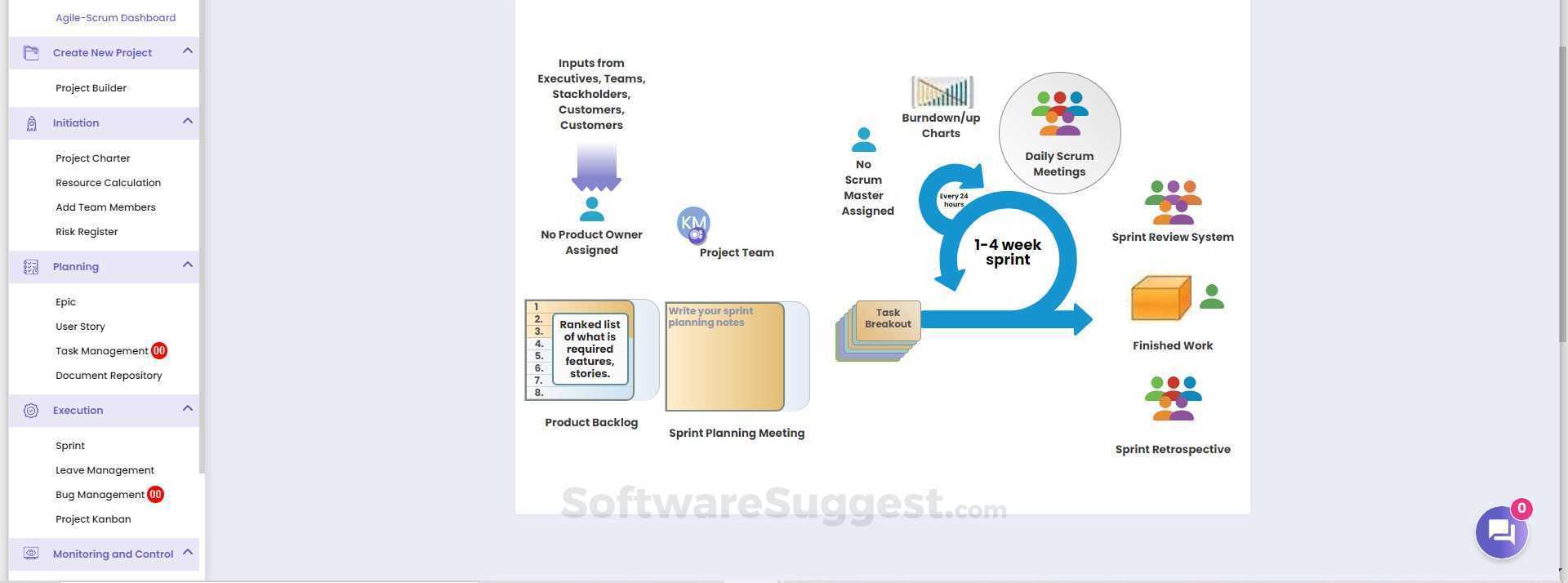 NioM PMO - Pricing, Features, and Details in 2025