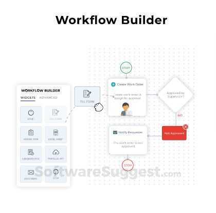Axonator- Low Code Paltform: Reviews, Pricing, Features in 2025