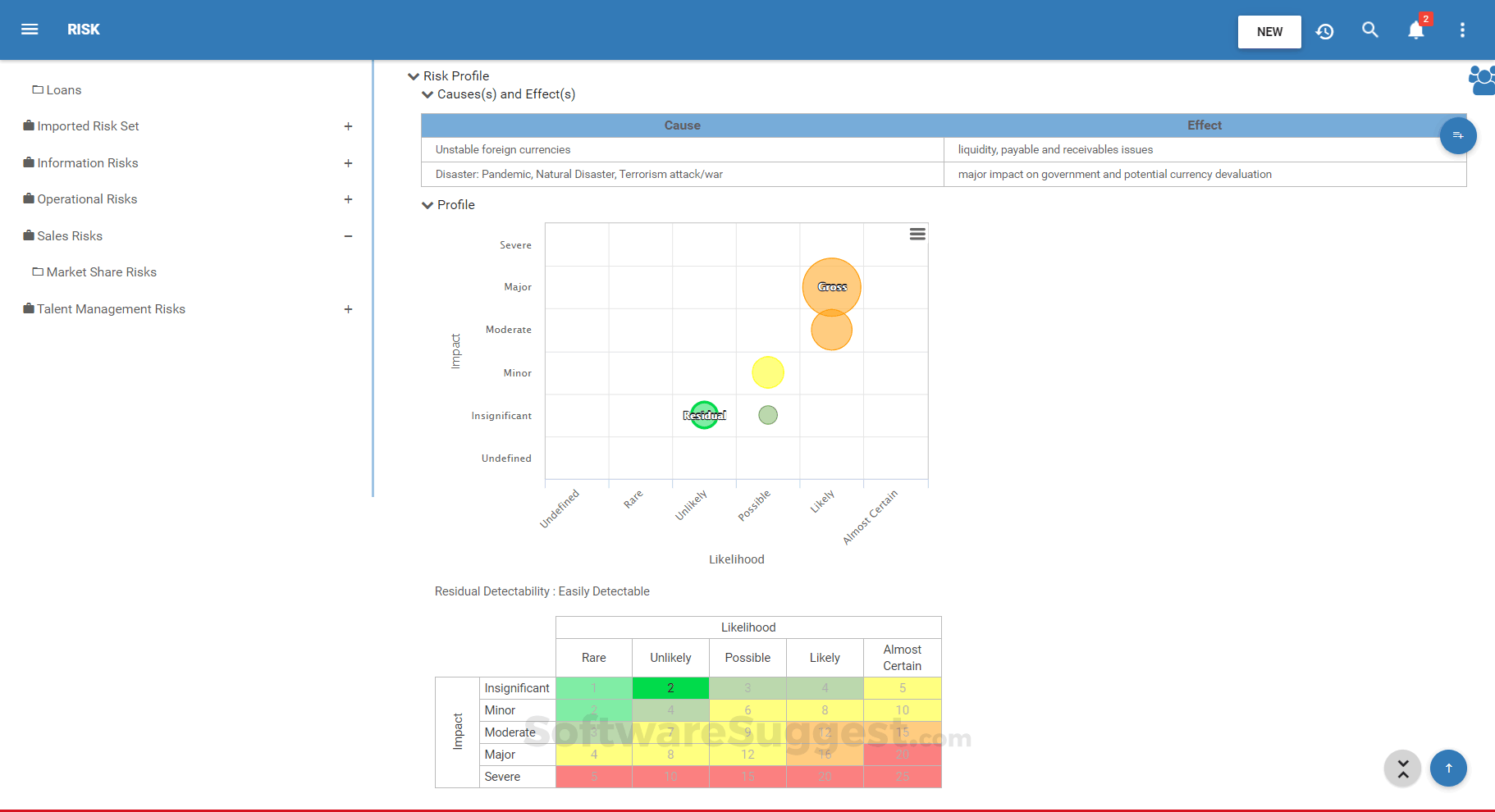 Digital Business Transformation Suite - Pricing, Features, and Details ...