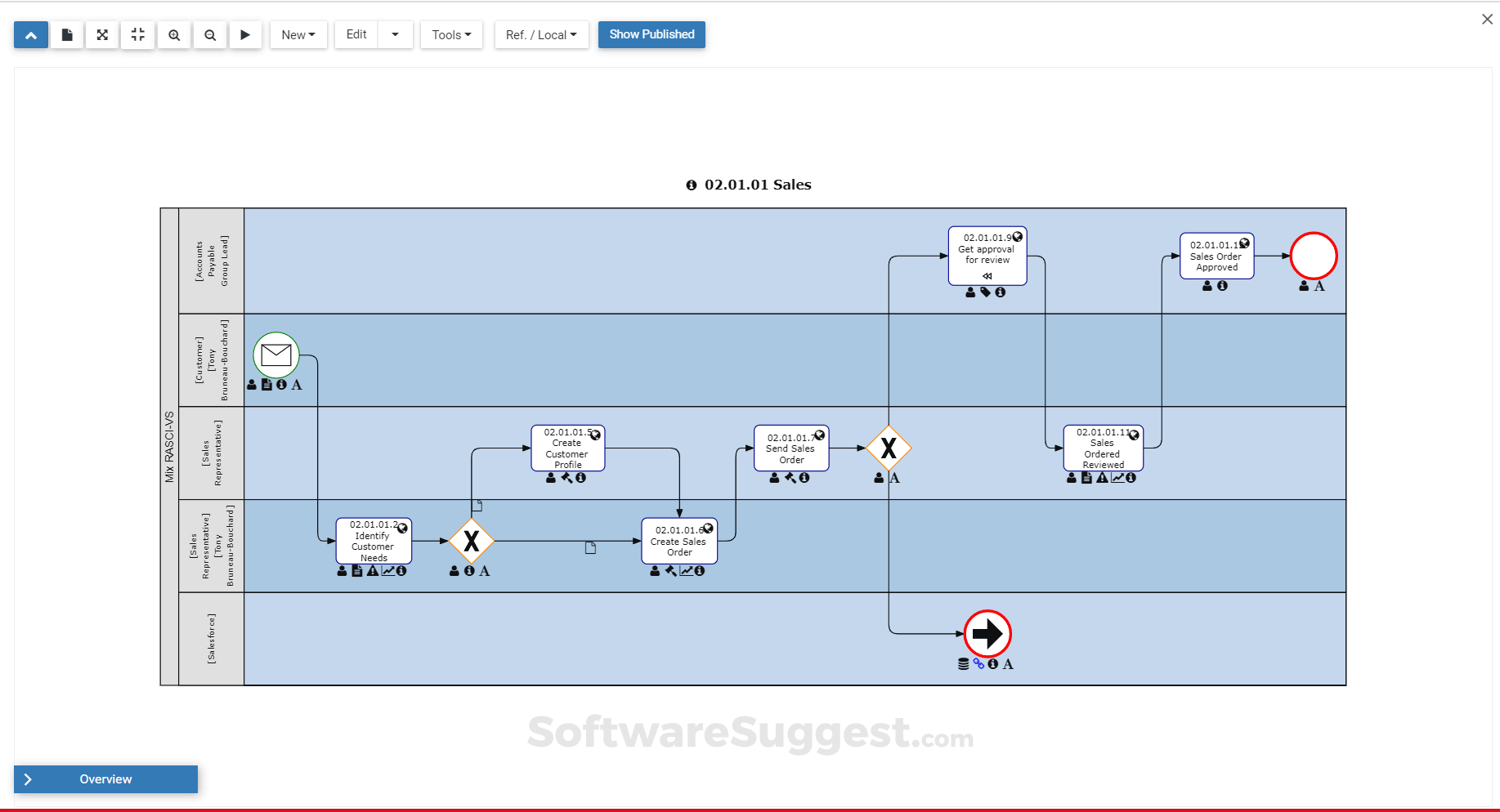 Digital Business Transformation Suite - Pricing, Features, and Details ...