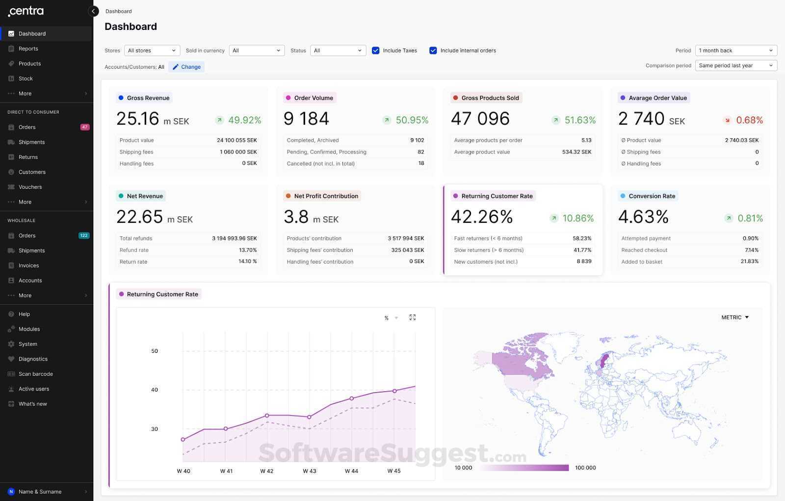 Centra - Pricing, Features, and Details in 2025