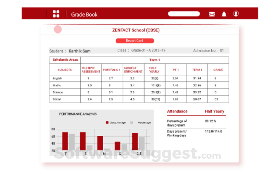 Fedena: Pricing, Features, and Integration in 2026